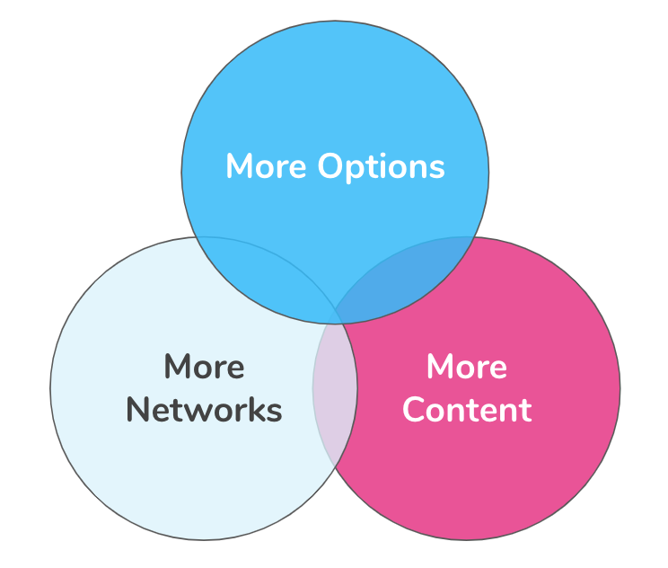 Developing the Future of Clearview Social - Clearview Social