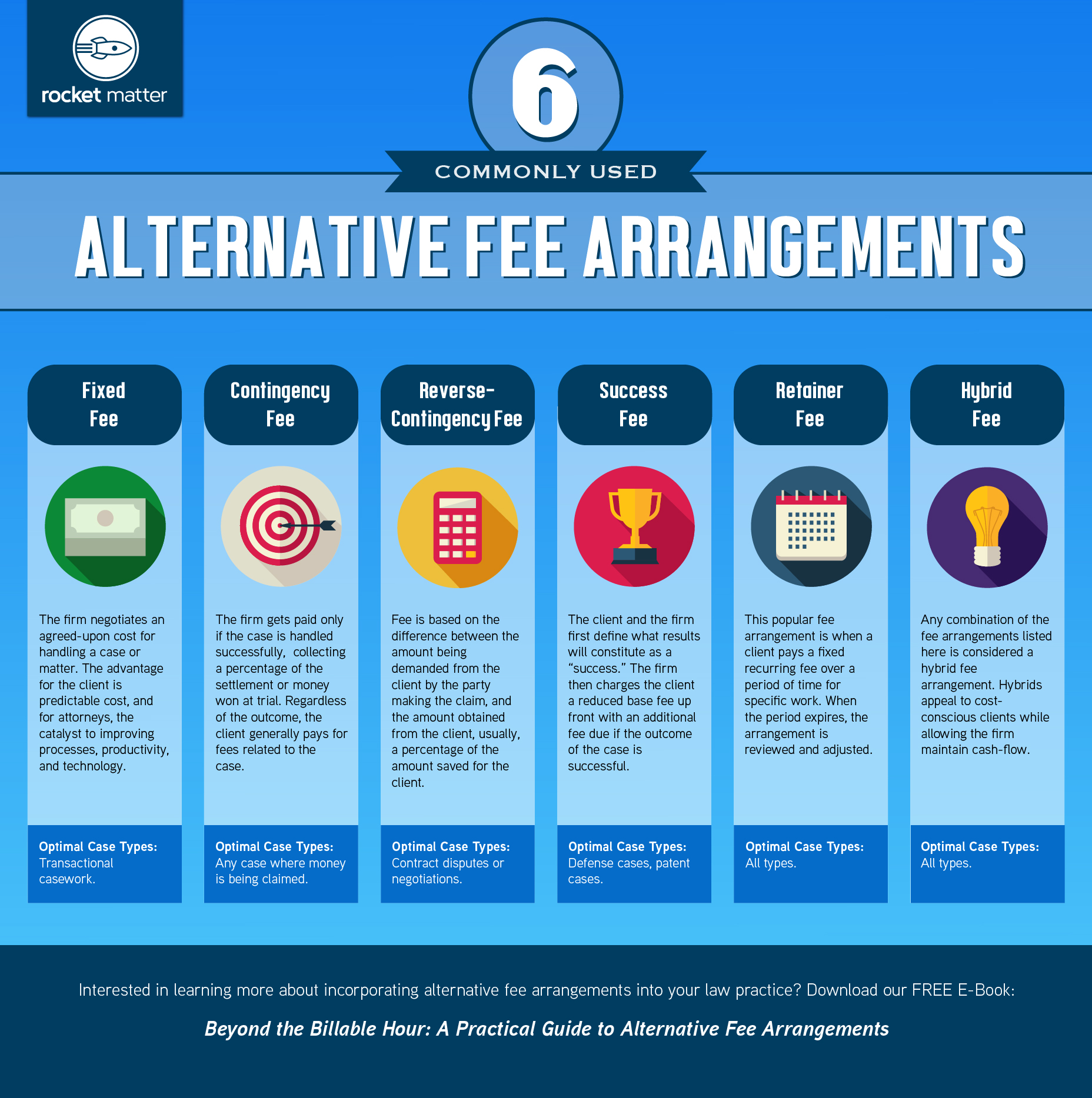 6 Commonly Used Alternative Fee Arrangements - Thank You